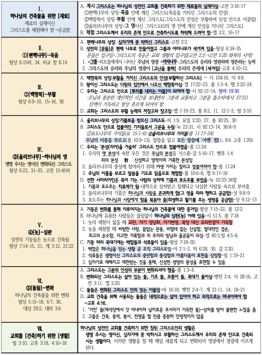 성경진리사역원(BTMK) | [2022년 여름훈련] - M7 성전 재료들의 내재적인 의미